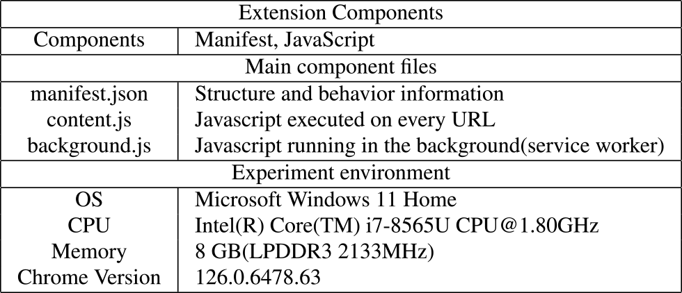Real-time and Lightweight Phishing Prevention based on SSL Certificates ...